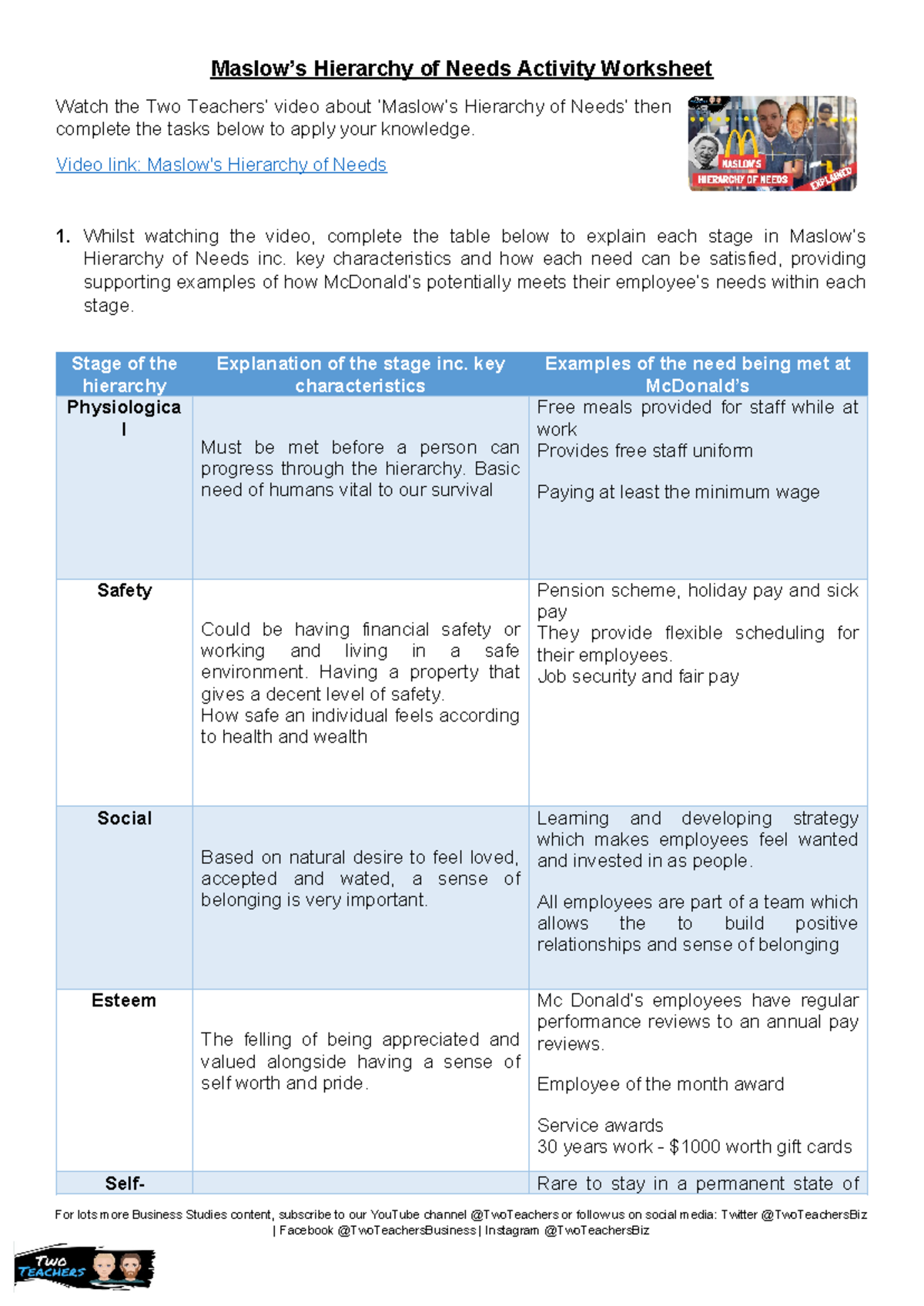 Maslow's Hierarchy of Needs Activity Worksheet - Maslow’s Hierarchy of ...