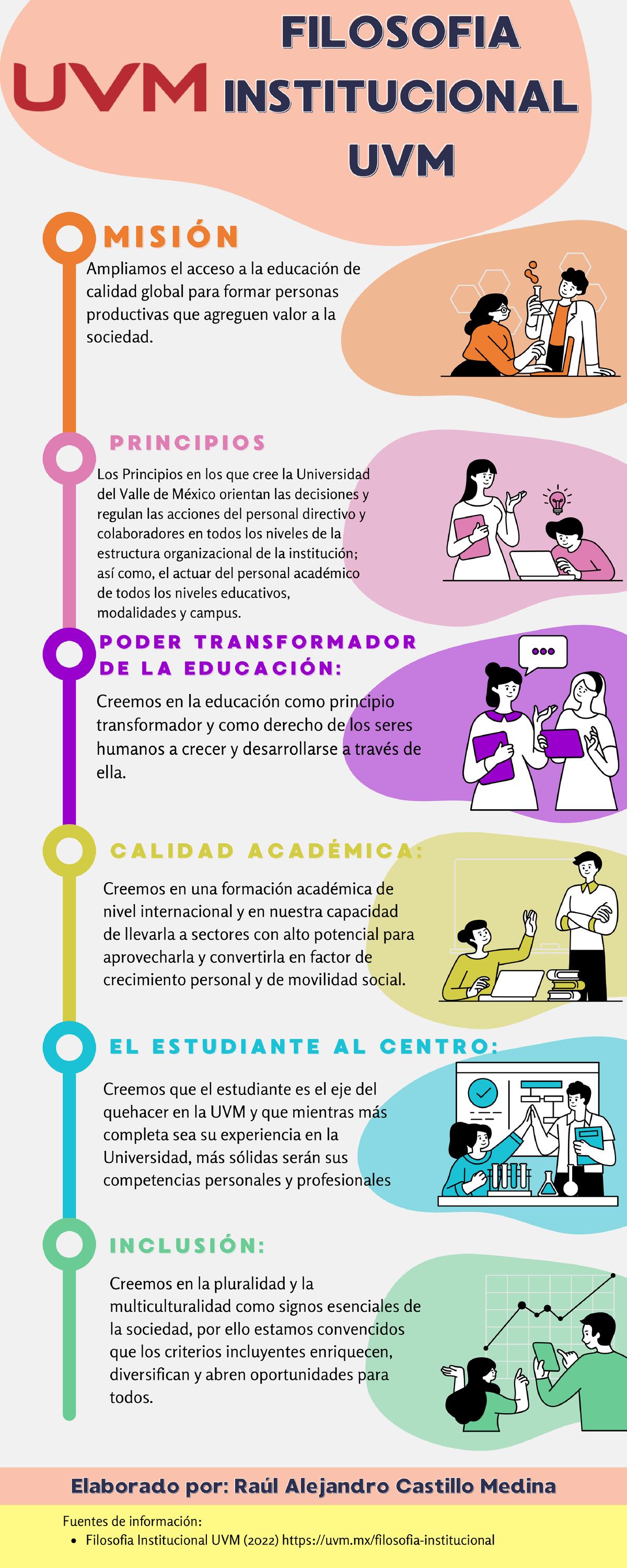 Filosofia Institucional UVM - Estrategias de Aprendizaje y Habilidades ...