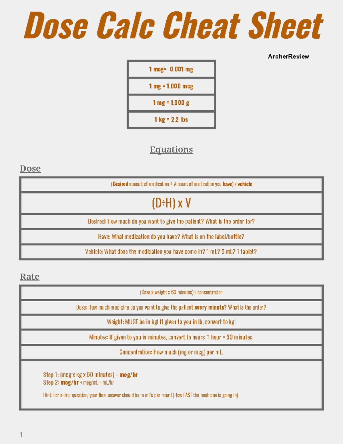 Drug Calculations Dose Calc Cheat Sheet ArcherReview Equations Dose