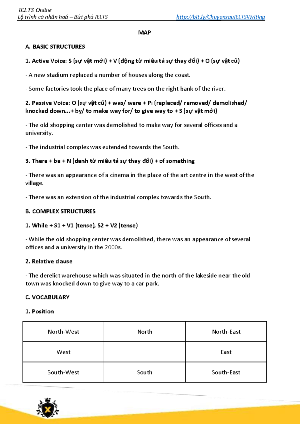 MAP- Instruction-1 - Map 1 - Lộ trình cá nhân hoá – Bứt phá IELTS bit ...