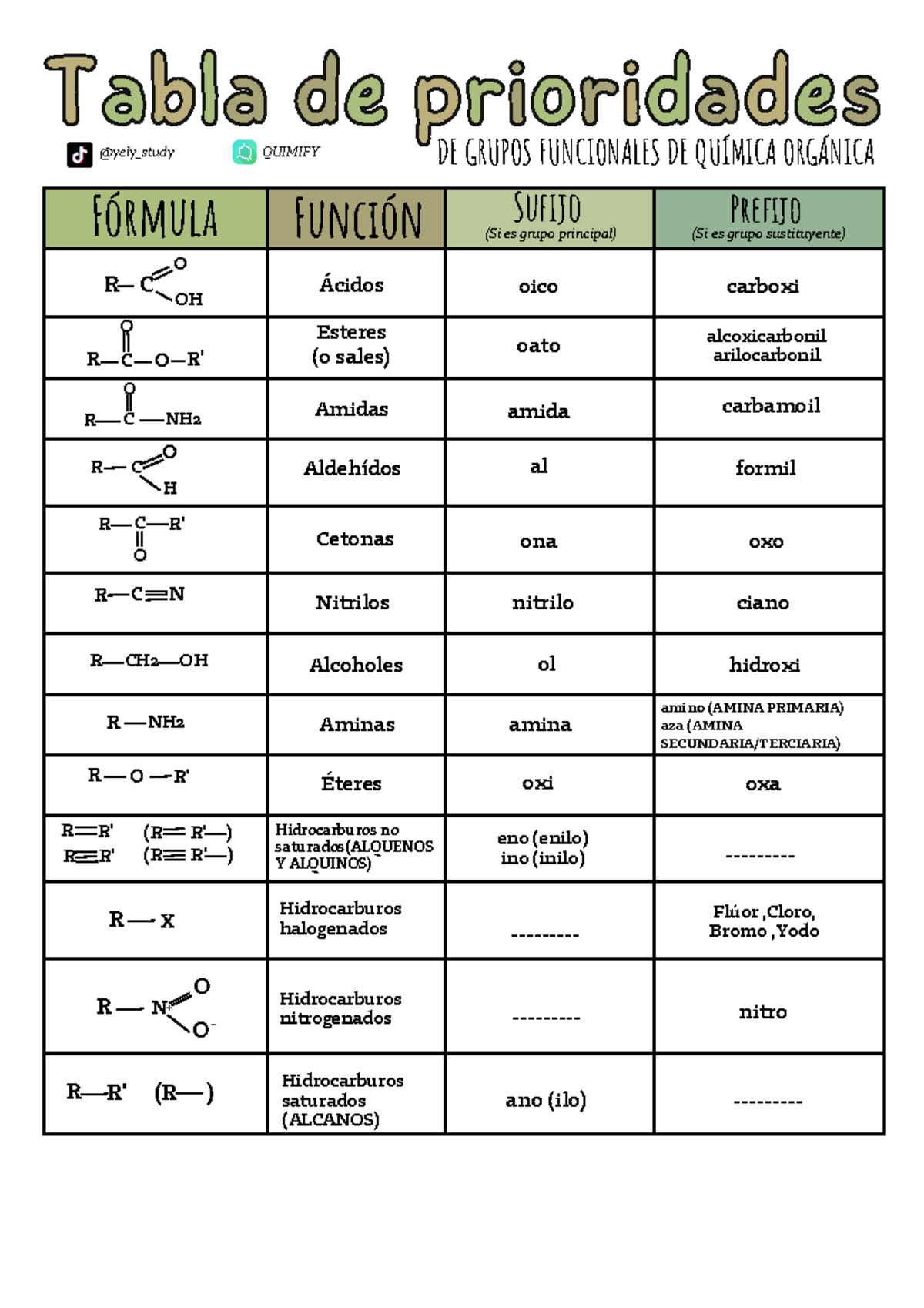 Tabla DE Prioridades Organica - Tabla de prioridades DE GRUPOS ...