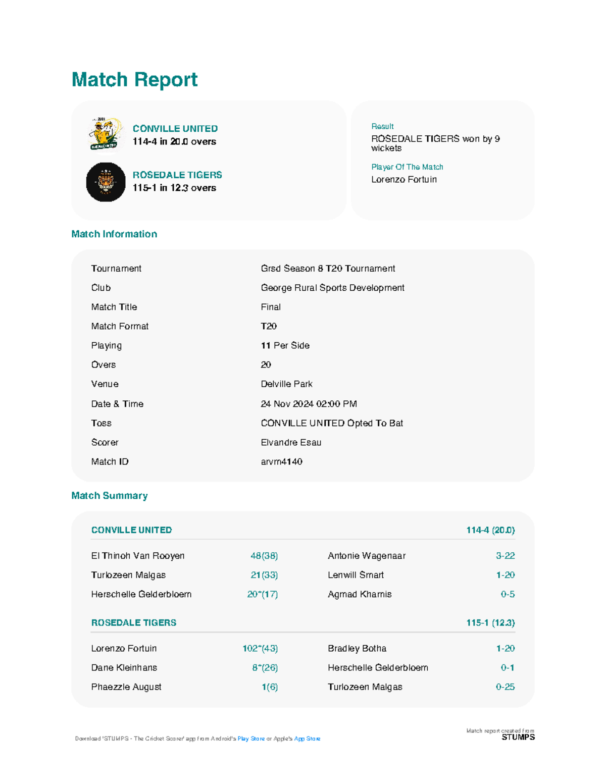 Stumps Match Report-31 - Match report created from Match Report ...