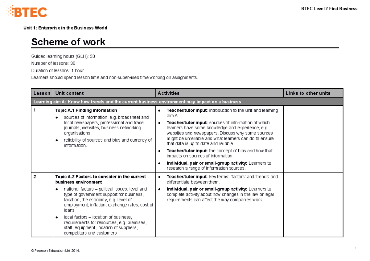 BTEC Level 2 First Business Unit 1: Enterprise in the Business World ...