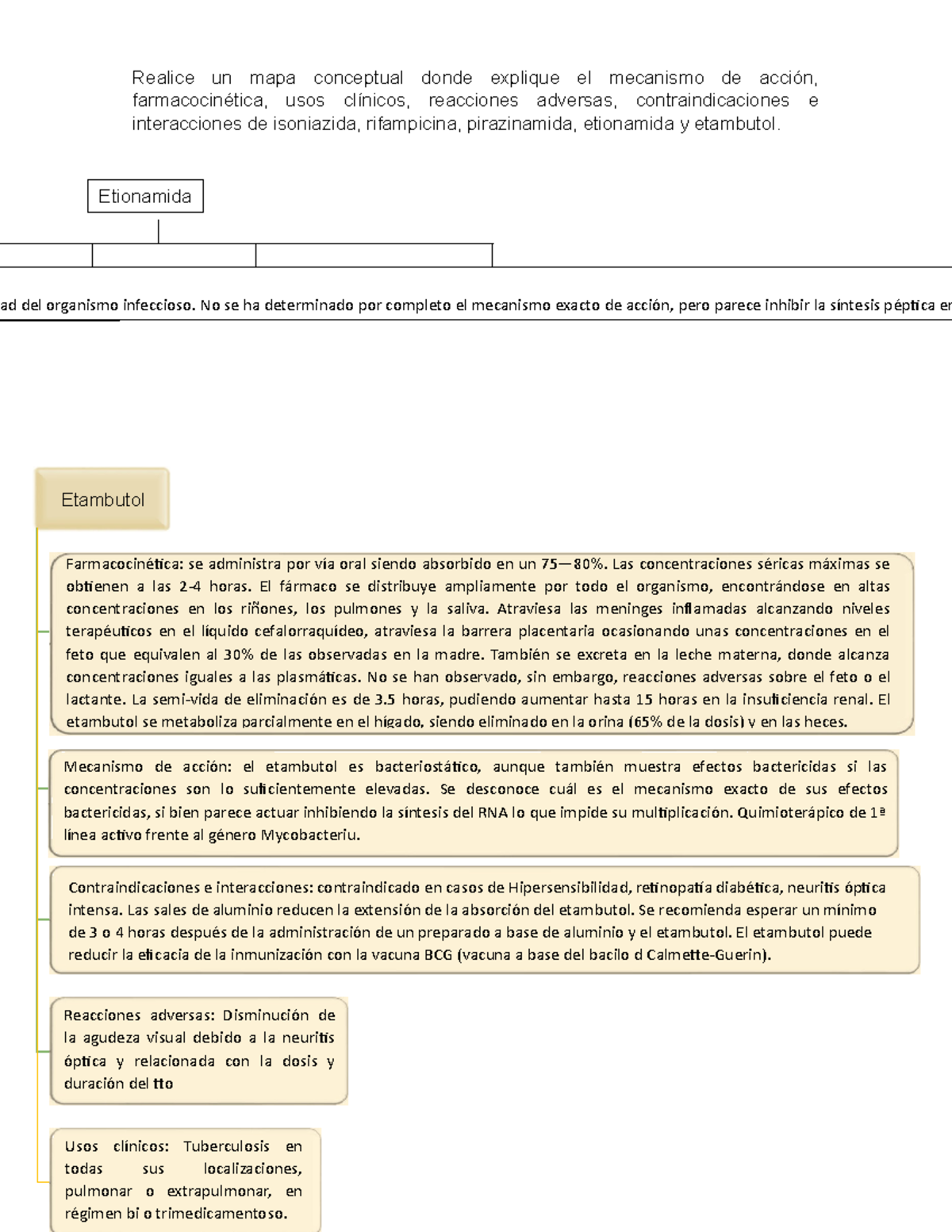 Mapa conceptual de etionamida - da o rifampicina, o en los casos en que ...