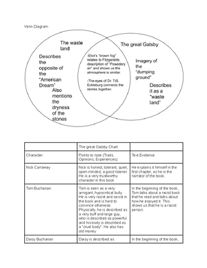 The Great Gatsby Lit Chart - The Great Gatsby BRIEF BIOGRAPHY OF F ...