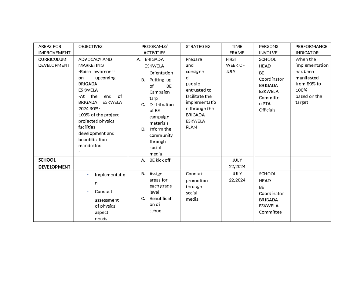 Brigada Action PLAN 2024 - AREAS FOR IMPROVEMENT OBJECTIVES PROGRAMS ...