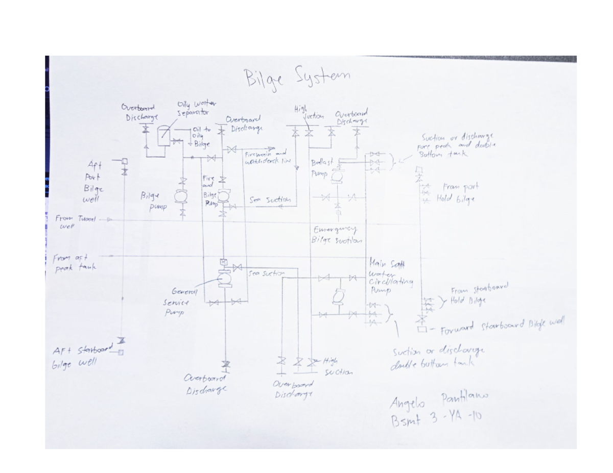 Bilge System - fsfsfsa - Bilge System Overboard Oily water Discharge ...