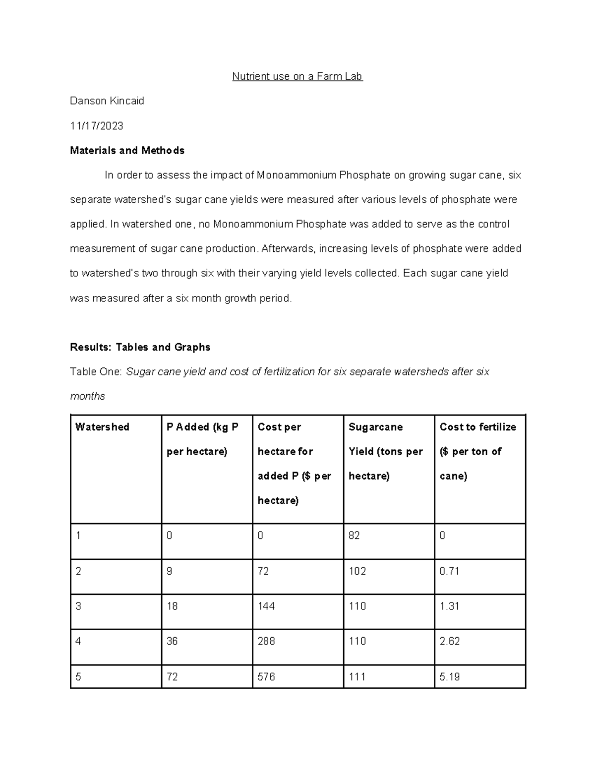 Nutrient use on a Farm Lab - Nutrient use on a Farm Lab Danson Kincaid ...