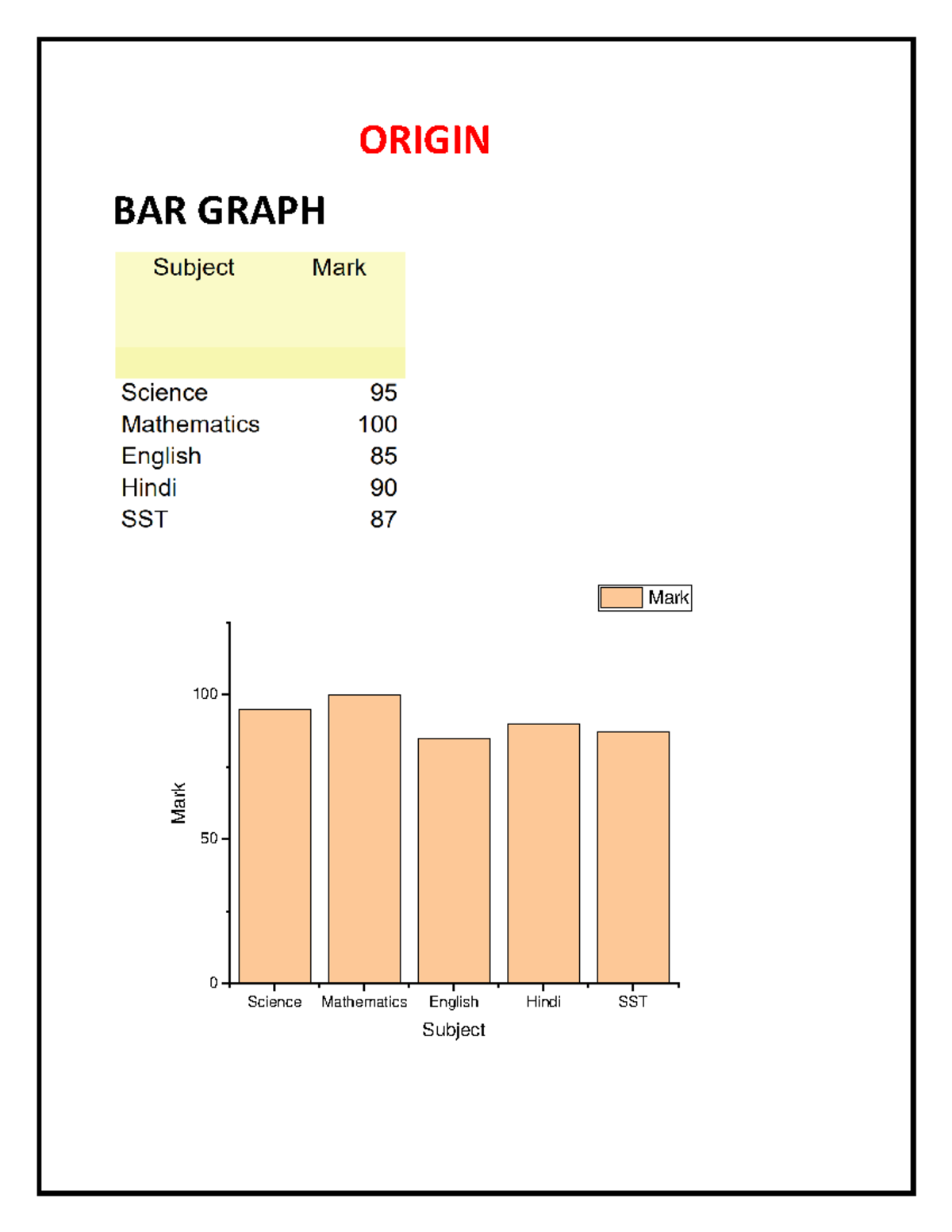 Anshu origin - Hii - ORIGIN BAR GRAPH Science Mathematics English Hindi ...