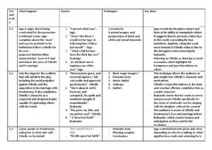 2023 Task 1 HSC Maths Standard 2 - Ratios and Networks - Year 12 ...