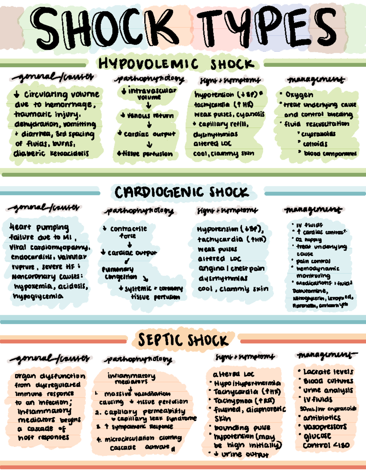 Shock States breakdown - $114081K -1141*11=- HYPOVOLEMIC SHOCK general ...
