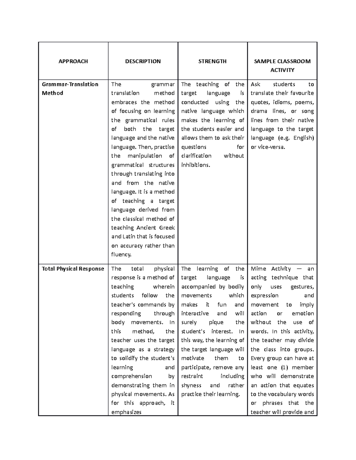 Matrix-WPS Office - Matrix of - APPROACH DESCRIPTION STRENGTH SAMPLE ...