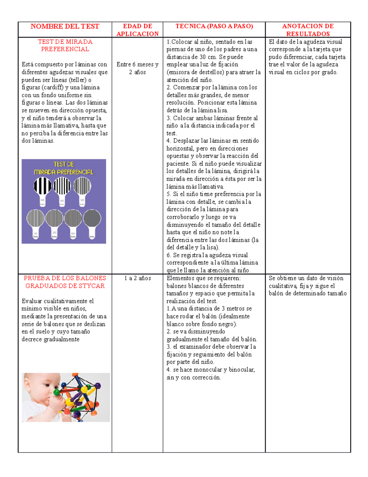Test 2 a 3 años - LLL - NOMBRE DEL TEST EDAD DE APLICACION TECNICA ...