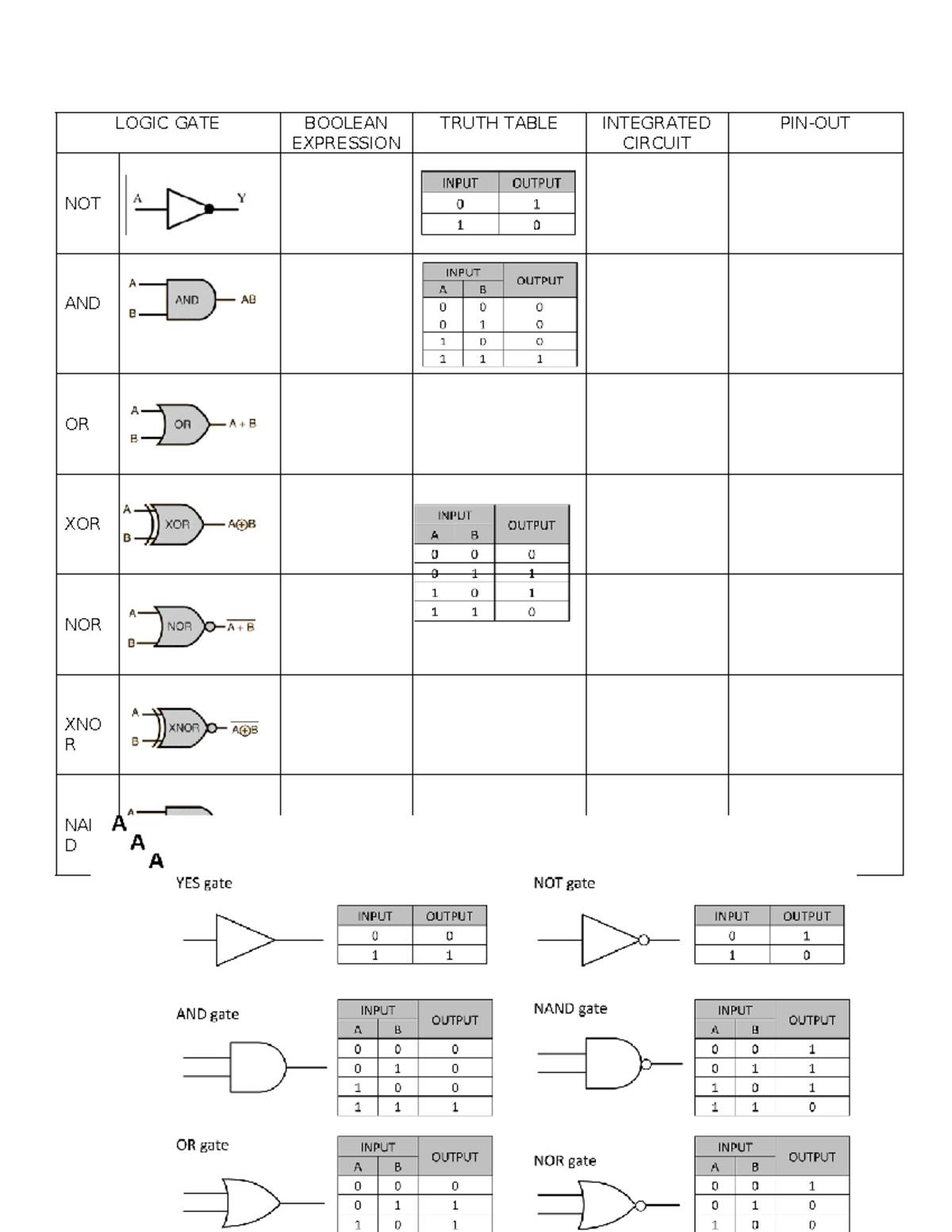 Logic-GATE - Logic implementation - graphics and design - LOGIC GATE ...