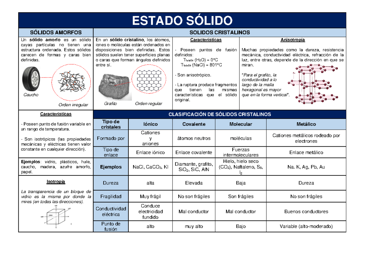 Solido - vvf - ESTADO SÓLIDO SÓLIDOS AMORFOS SOLIDOS CRISTALINOS Un ...