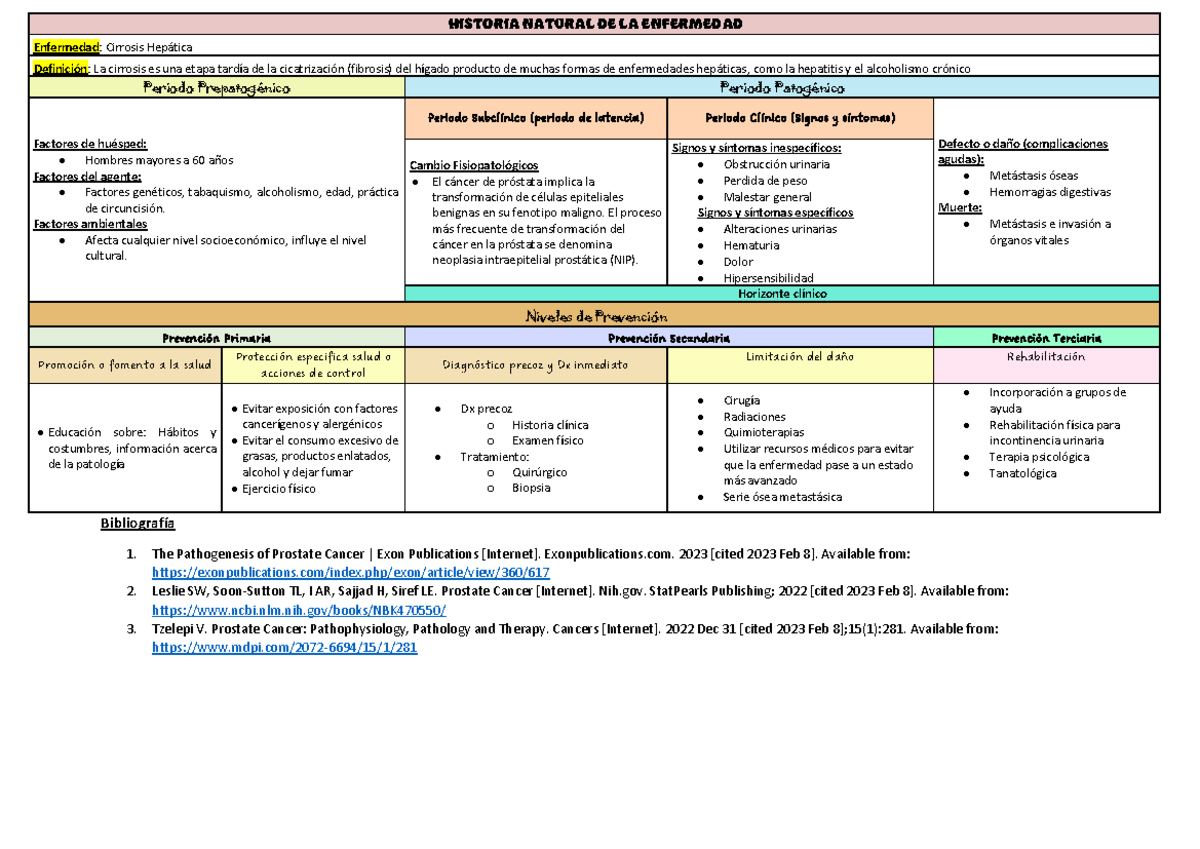 Historia Natural DE LA Enfermedad- Cancer de prostata - Bibliografía 1 ...