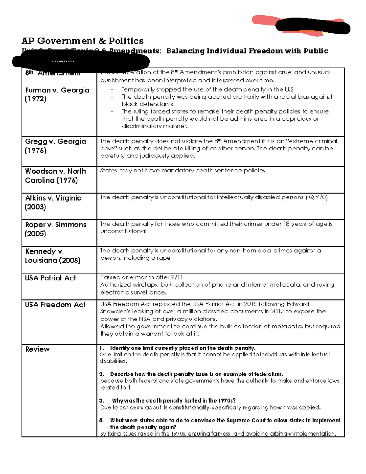 Day 6- Topic 3.6 Balancing Ind. Freedom with Public Order - Name: Amna ...