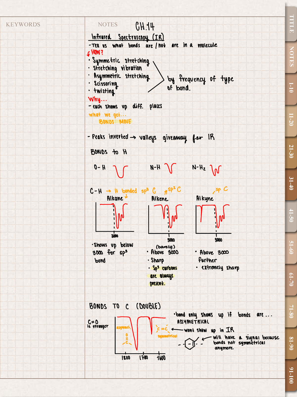 Organic Chemistry-Ch. Notes and recap - Deprecated API usage: The SVG ...