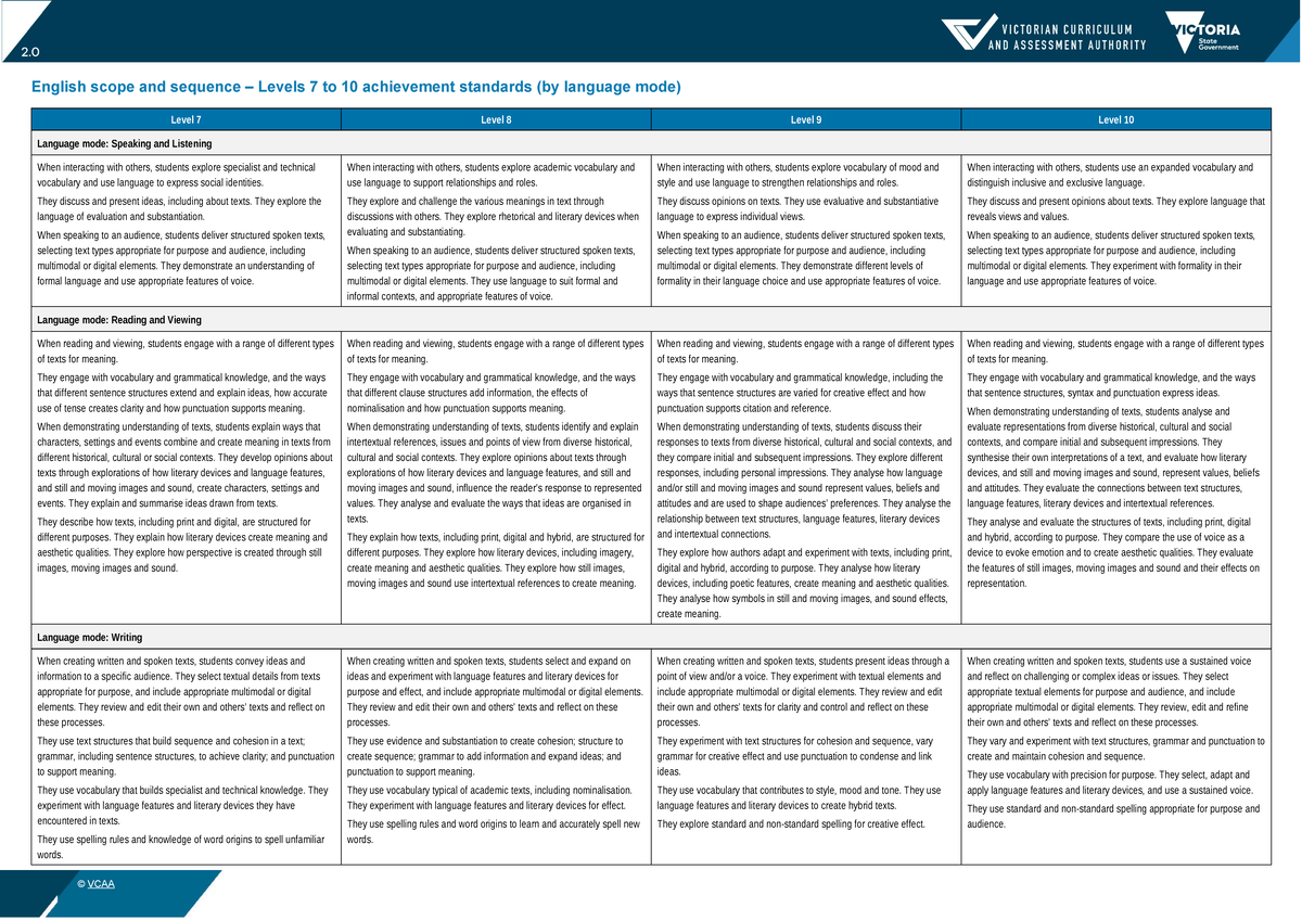 Scopeand Sequence English V 2 7 10 Achievement Standards - English ...