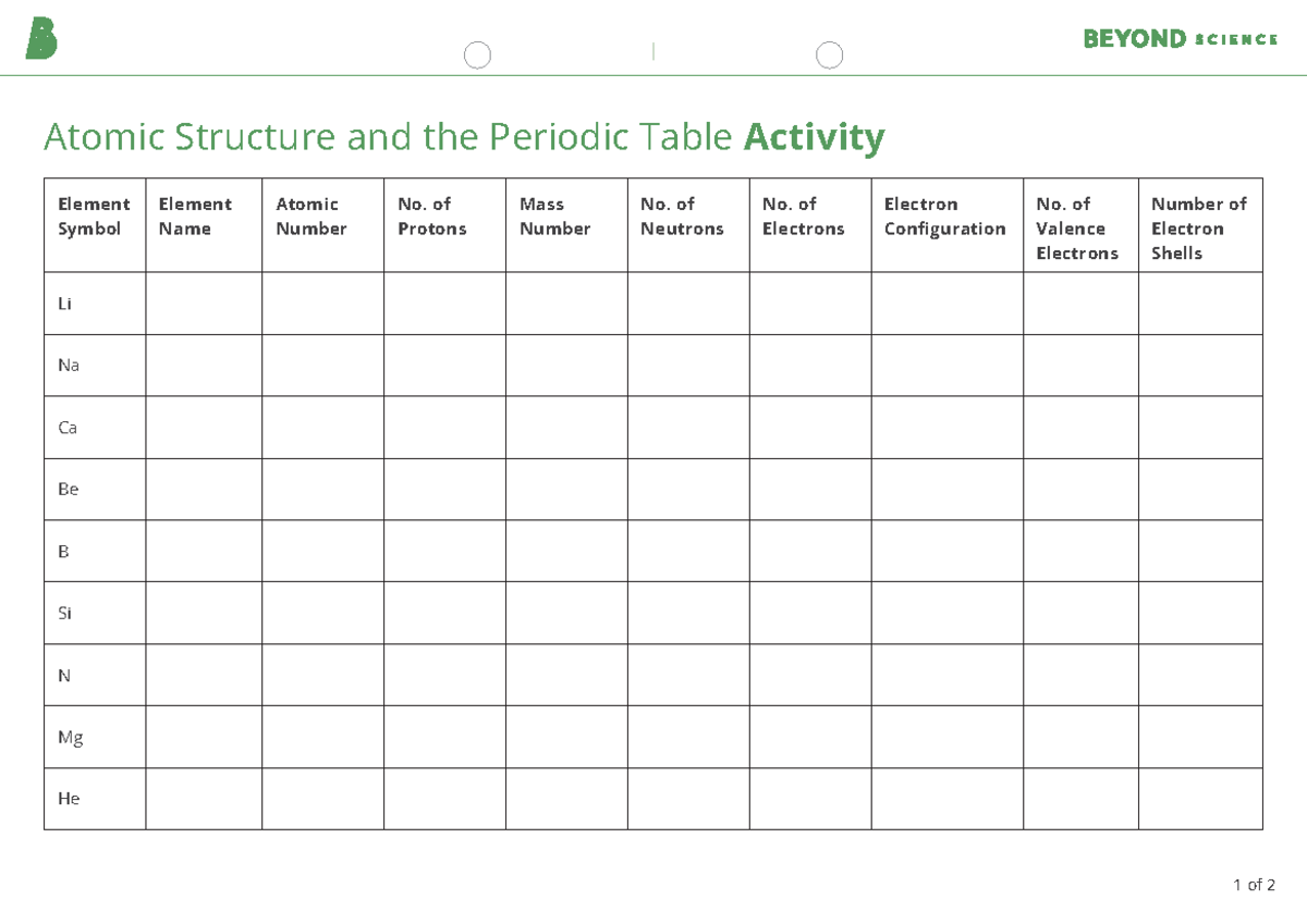 Atomic Structure and the Periodic Table Activity 2 - Atomic Structure ...