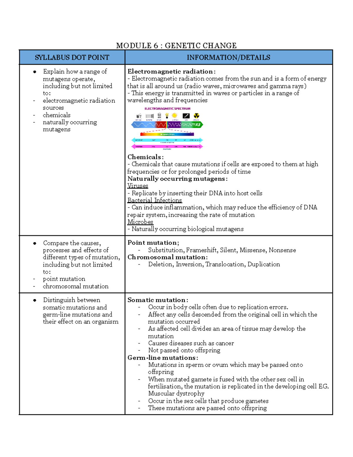 Module 6 Genetic Change - MODULE 6 : GENETIC CHANGE SYLLABUS DOT POINT ...