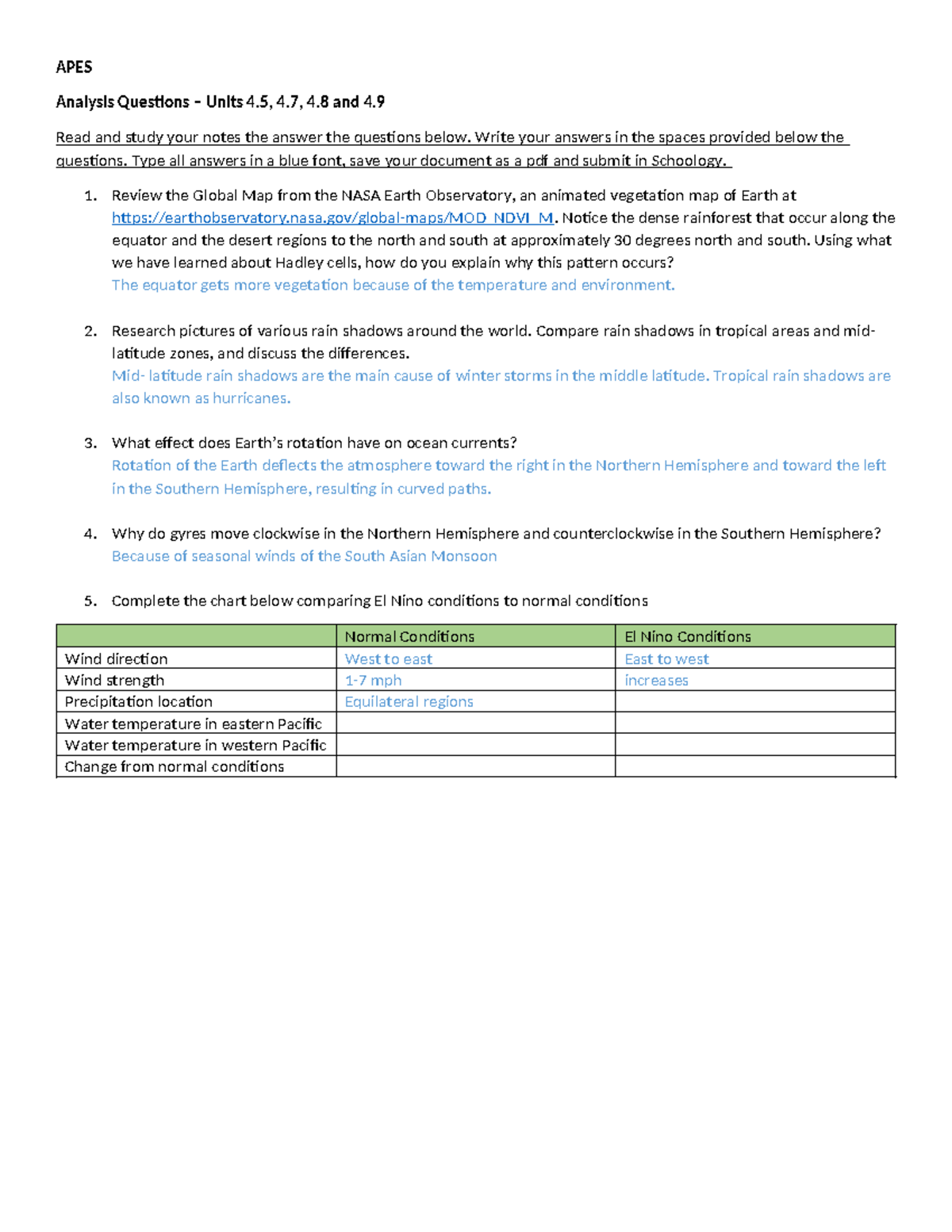 Analysis Questions - Unit 4.5, 4.7, 4.8 and 4 - APES Analysis Questions ...