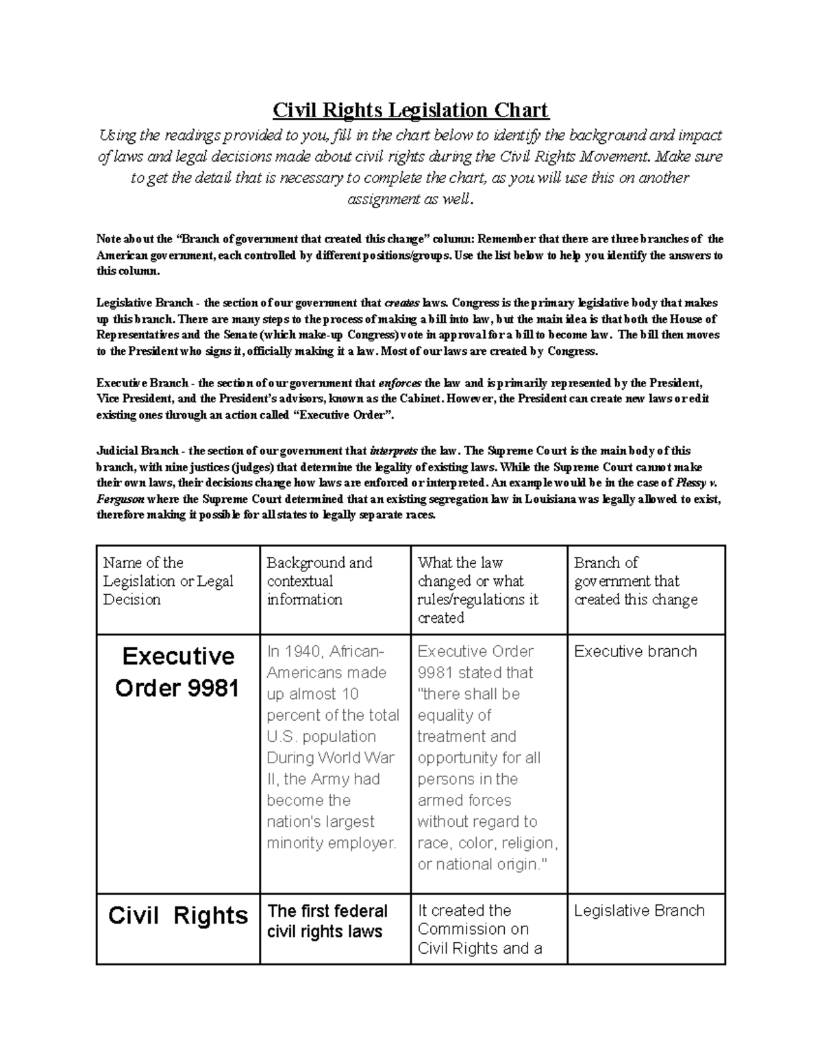 Copy of Civil Rights Legislation Chart - Civil Rights Legislation Chart ...