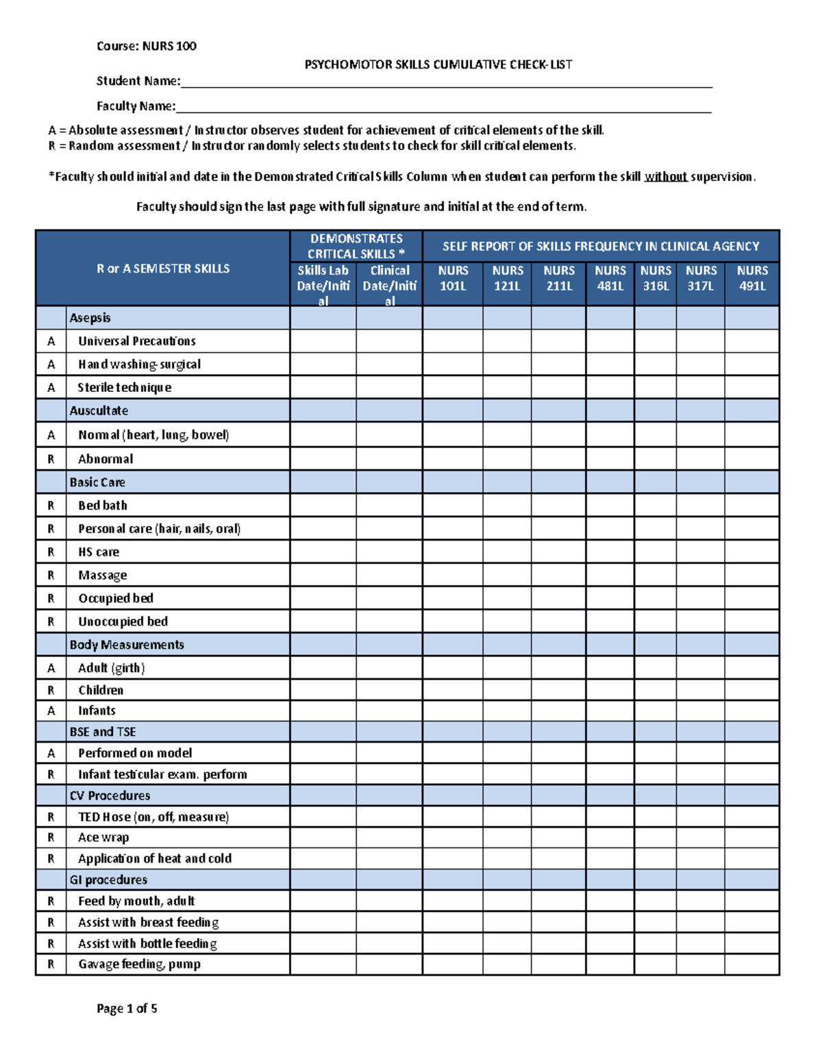 NURS 100 - Psychomotor Skills Checklist - PSYCHOMOTOR SKILLS CUMULATIVE ...