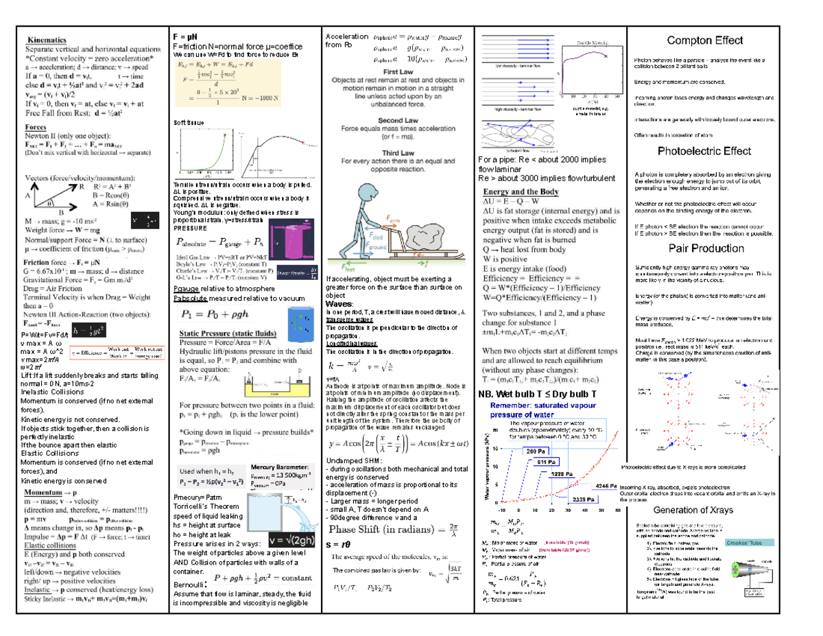 Cheatsheet - Google Docs - P=W/t=Fv=Fd/t v max = A ω max = A ω^ v max=2πfA w=2πf Lift:If a lift ...
