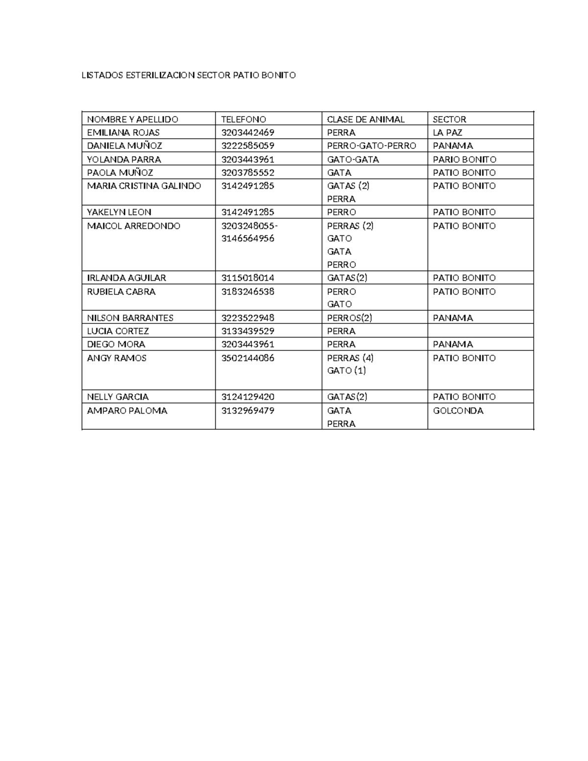 Listado DE Esterilizacion - LISTADOS ESTERILIZACION SECTOR PATIO BONITO ...