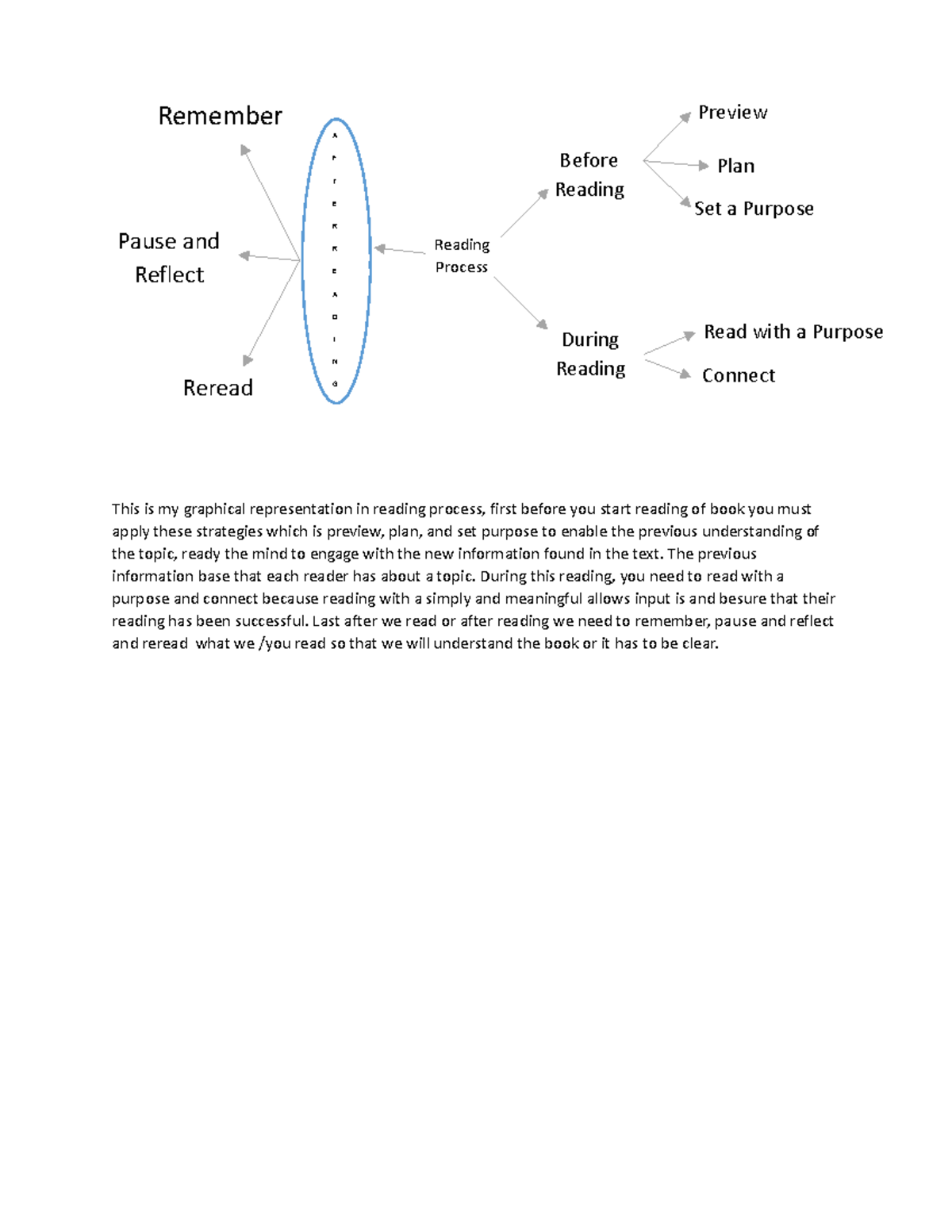 01 e LMS Activity 1 (Prelim) - This is my graphical representation in ...