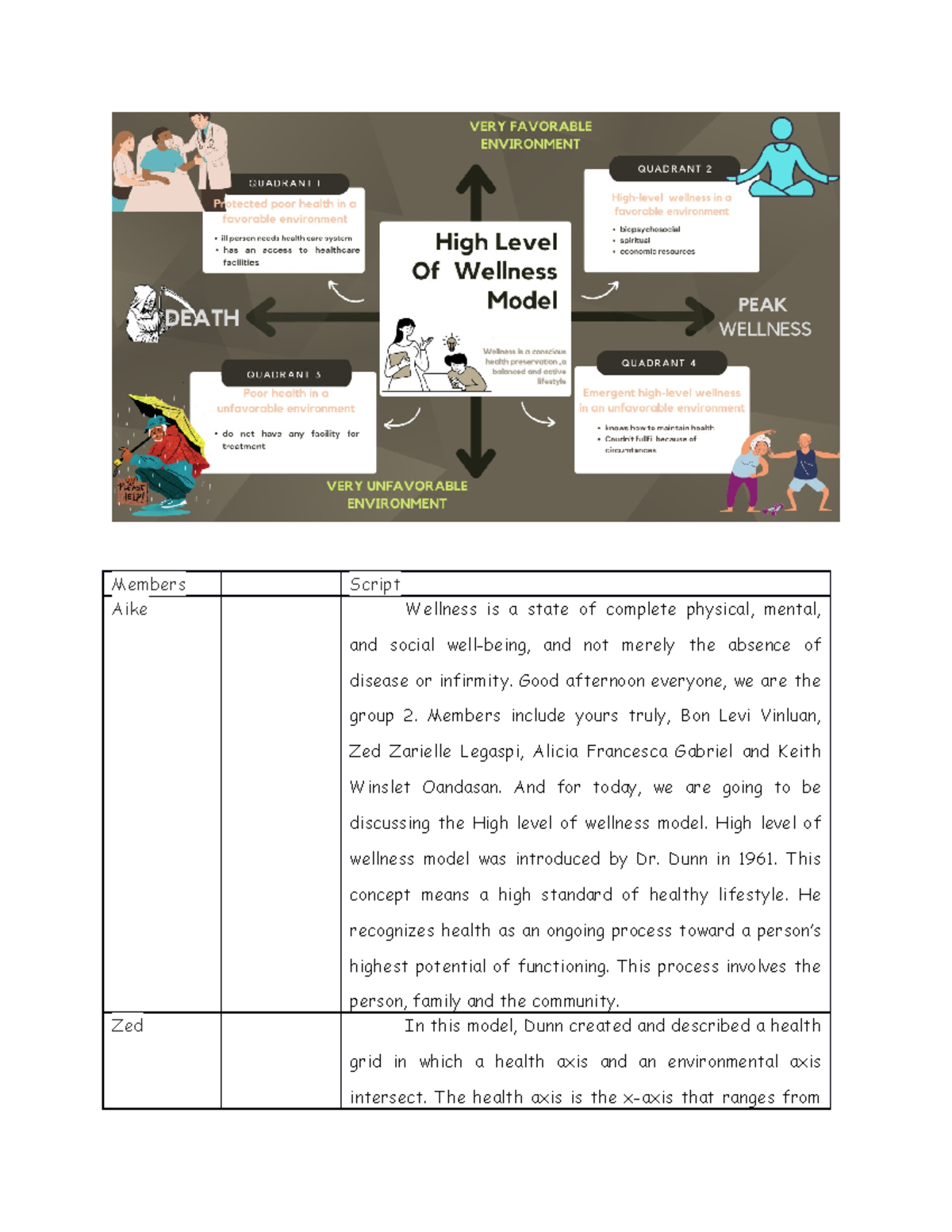 High Level of Wellness Model Script - Members Script Aike Wellness is a ...