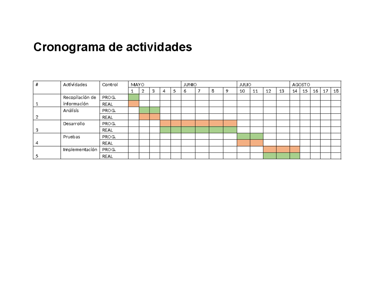 Cronograma de actividades actualizado - Cronograma de actividades ...