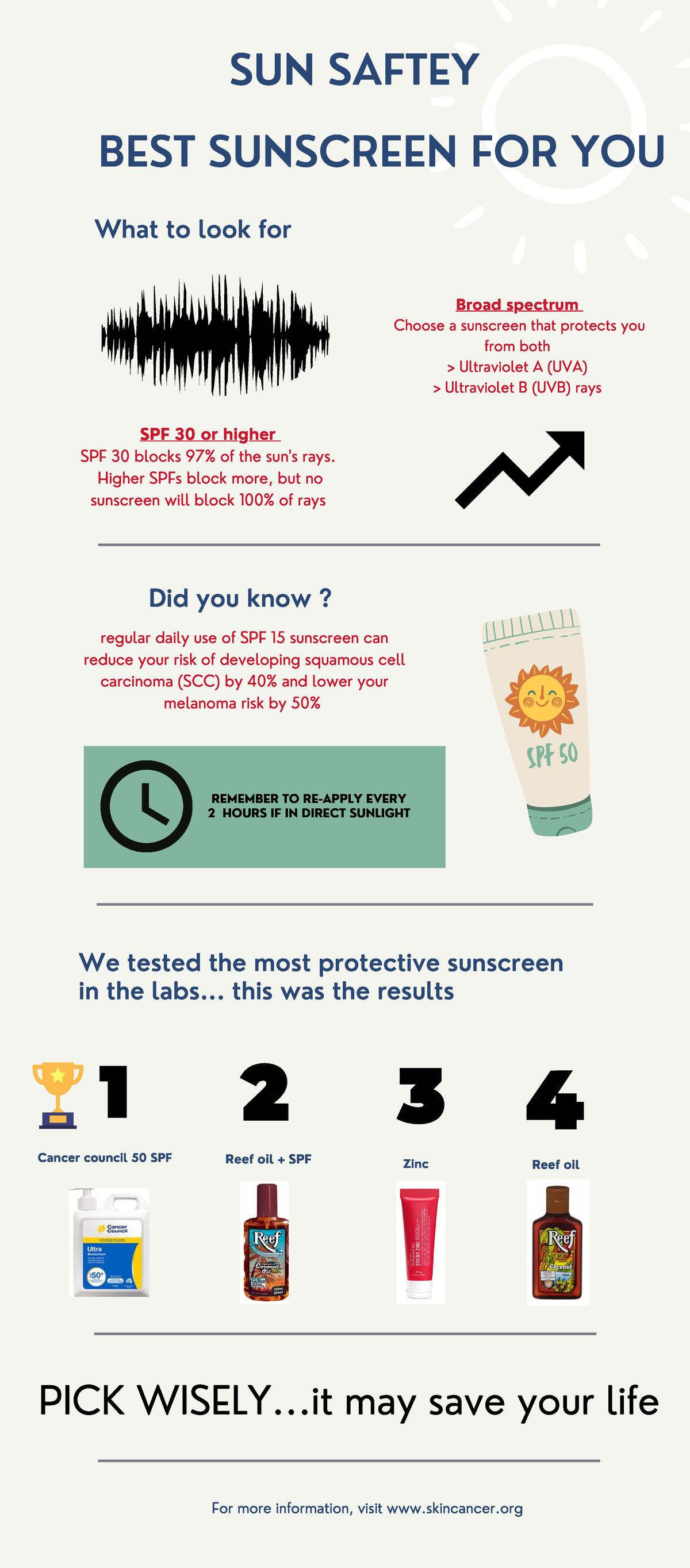 Sun Safety infographic - BEST SUNSCREEN FOR YOU SUN SAFTEY Broad ...
