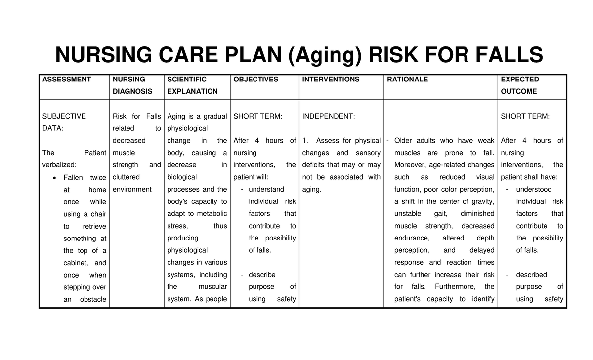 20211130155500 61a64954 ed3a8 nursing care plan risk for falls aging ...