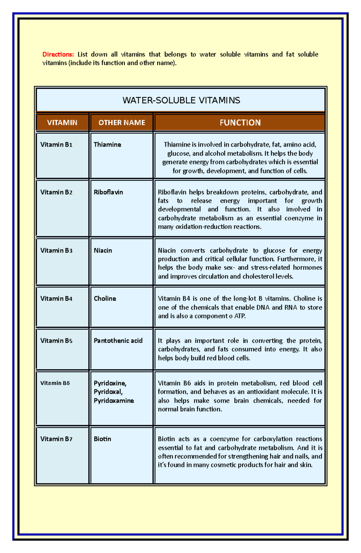 Water Fat Soluble Table CH Directions List Down All Vitamins That