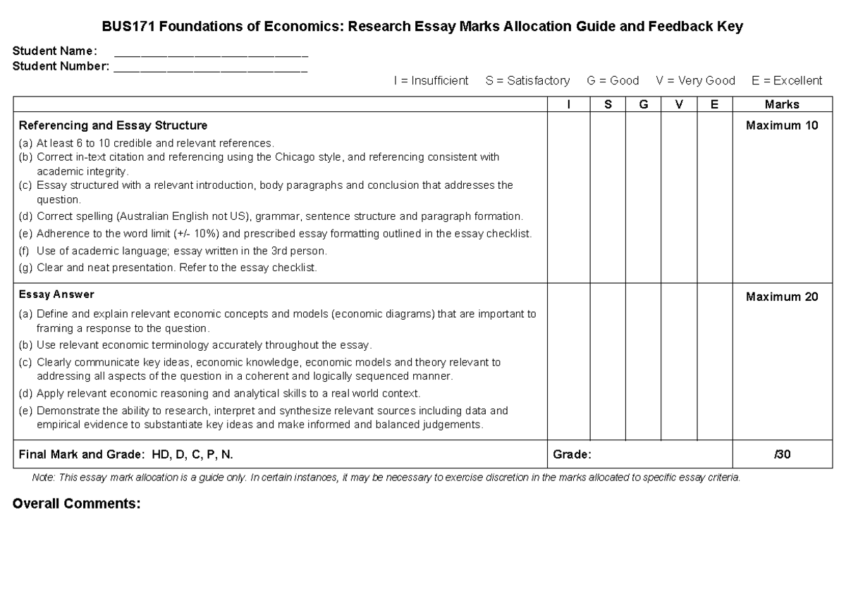 BUS171 Essay Marking Guide and Feedback Key - BUS171 Foundations of ...