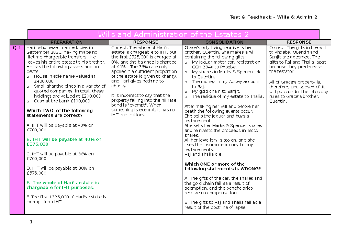 Test and Feedback - table - Wills and Administration of the Estates 2 ...