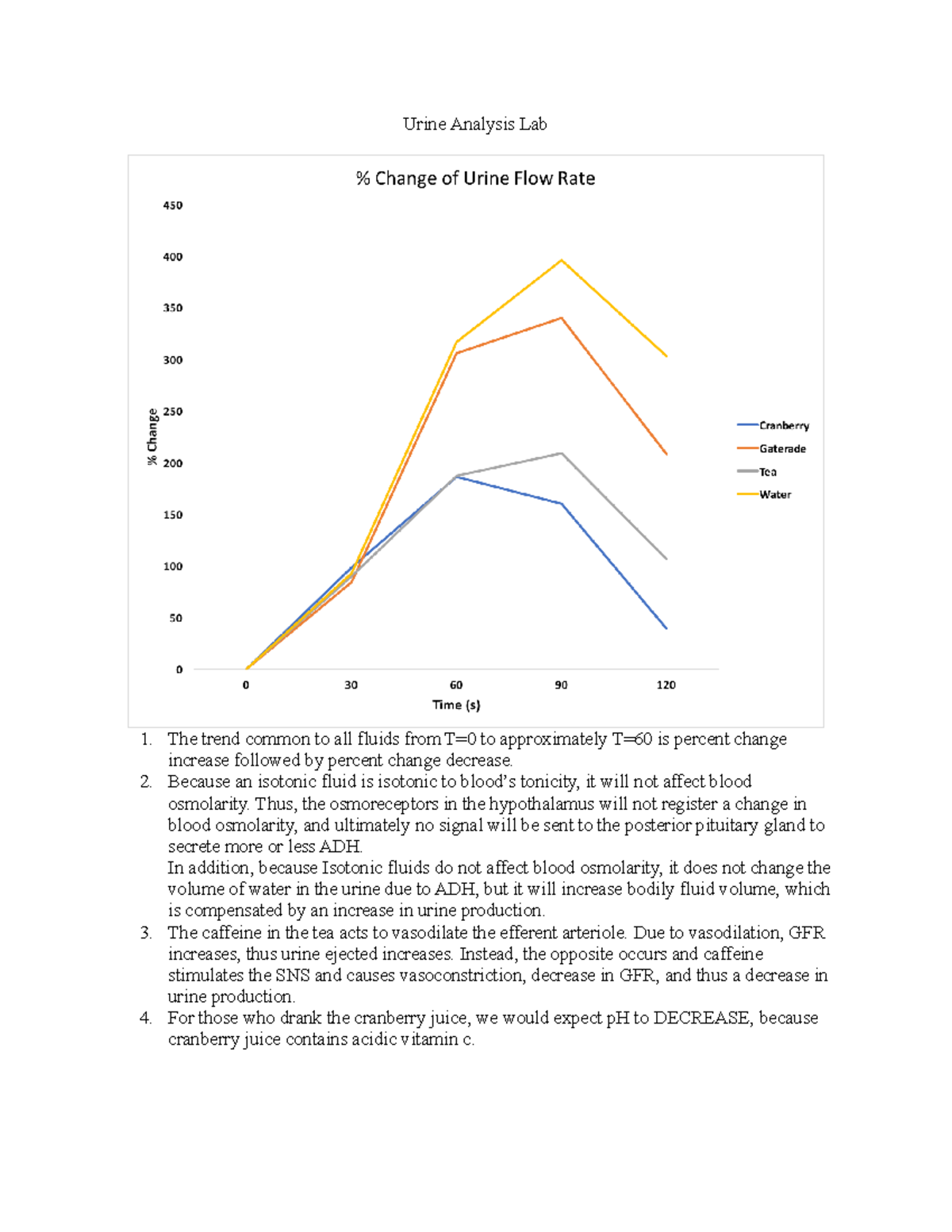 Urine Analysis LAB - Urine Analysis Lab 1. The trend common to all ...