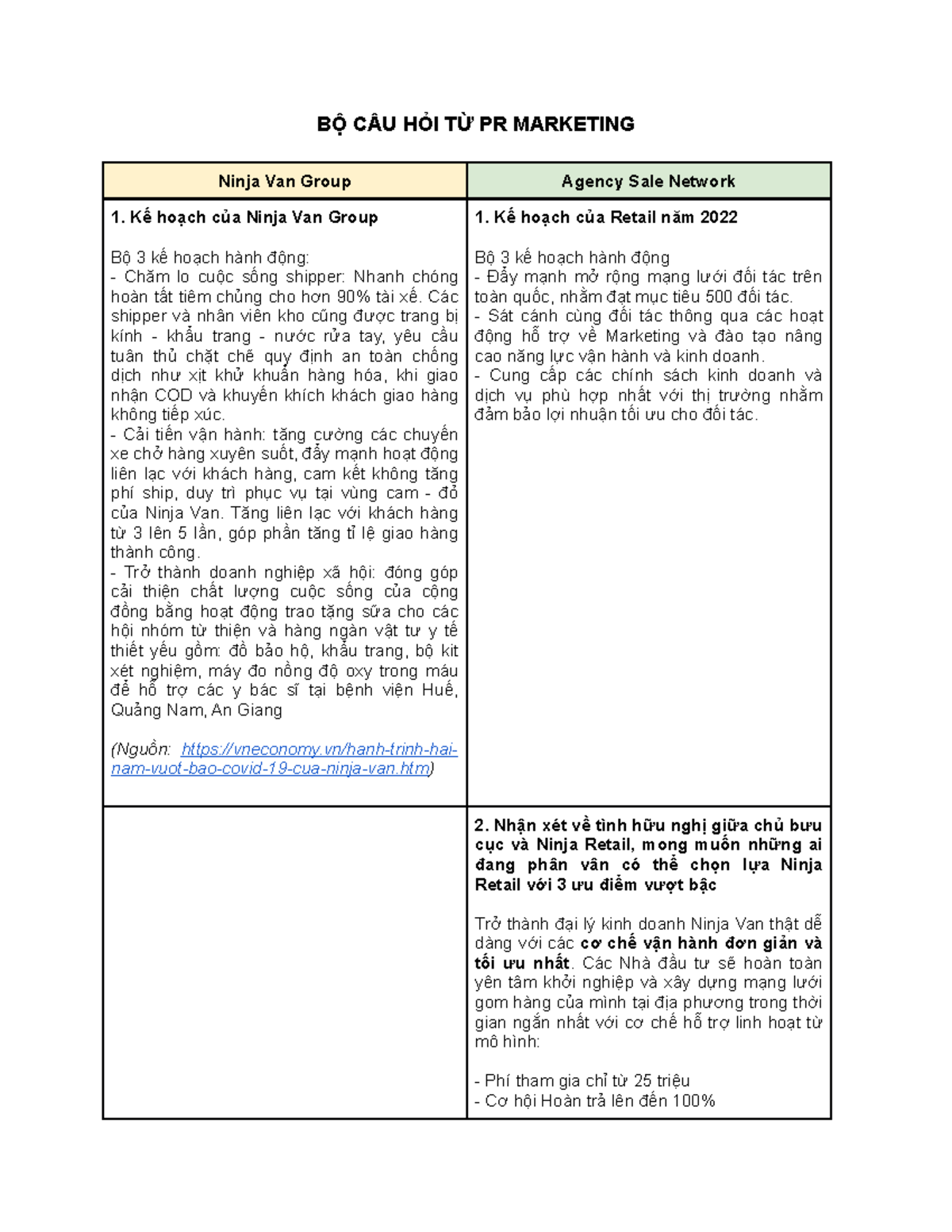 PR - Retail - cdcdcdc - BỘ CÂU HỎI TỪ PR MARKETING Ninja Van Group ...