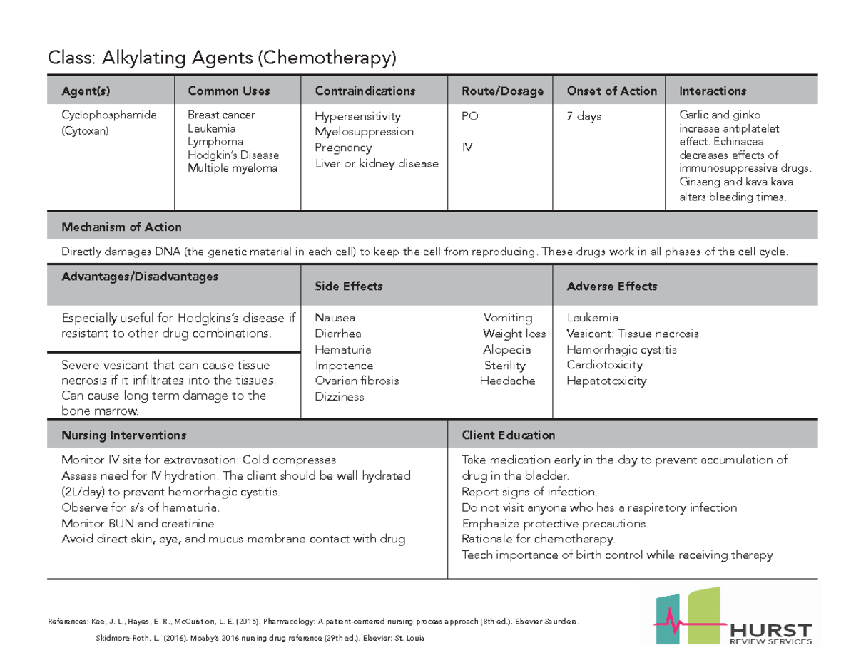 3-Antineoplastics - medications - Agent(s) Common Uses ...