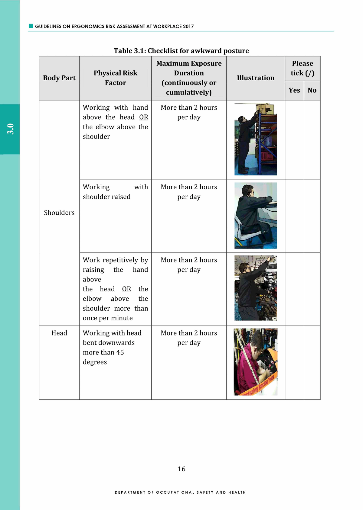 Ergonomic Risk Assessment - Ergonomics and Human Factor - Studocu