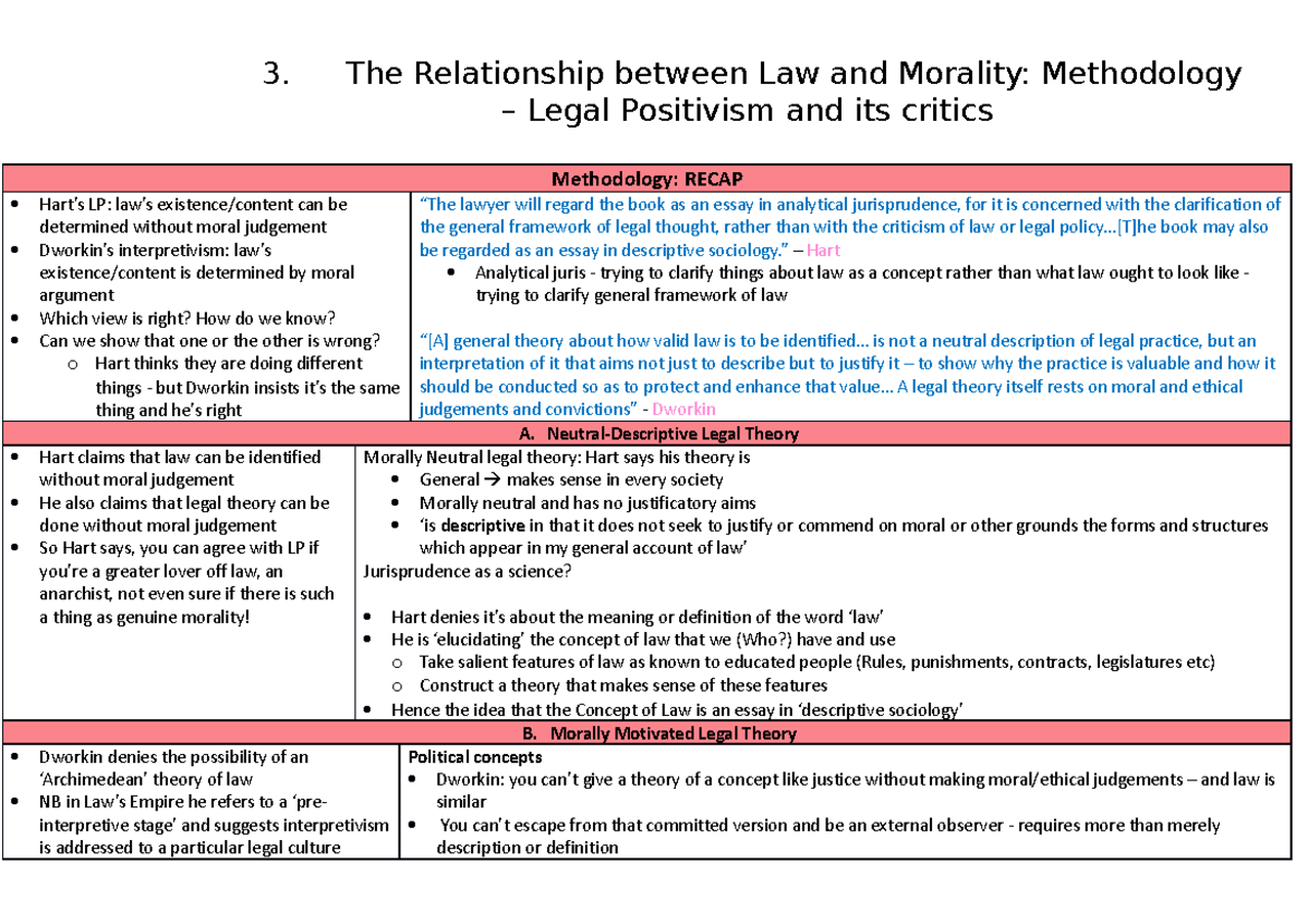 7. Methodology Summary - 3. The Relationship between Law and Morality ...