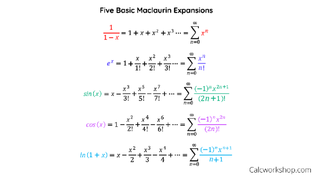 Maclaurin-expansion-table - MATH 112 - Studocu
