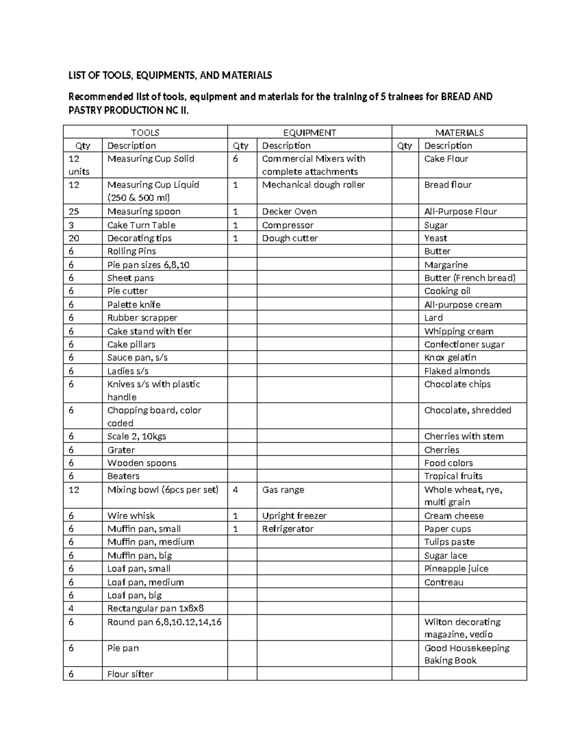 LIST OF Tools PARA Sigurado KA - LIST OF TOOLS, EQUIPMENTS, AND ...