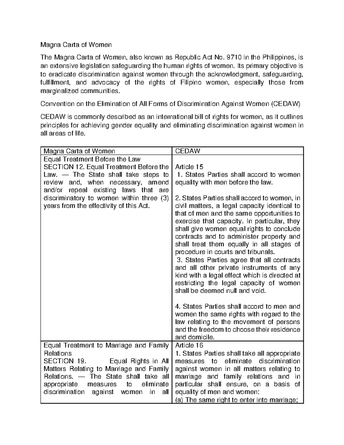 Cedaw and Magna Carta of Women - Magna Carta of Women The Magna Carta ...