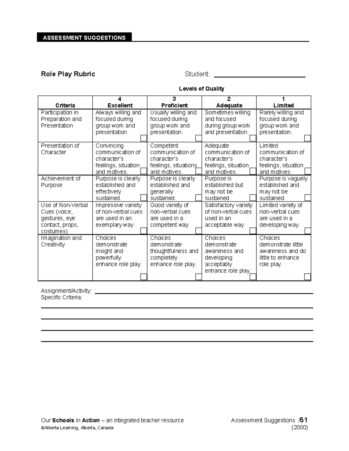 7role play rubric - ROLE PLAY - Our Schools in Action – an integrated ...