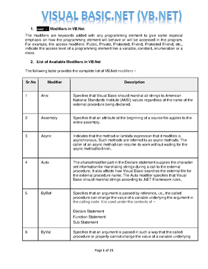 Exam Questions - Algorithms - 2 - Practical Problem Solving & Programming / Algorithms EXAM ...