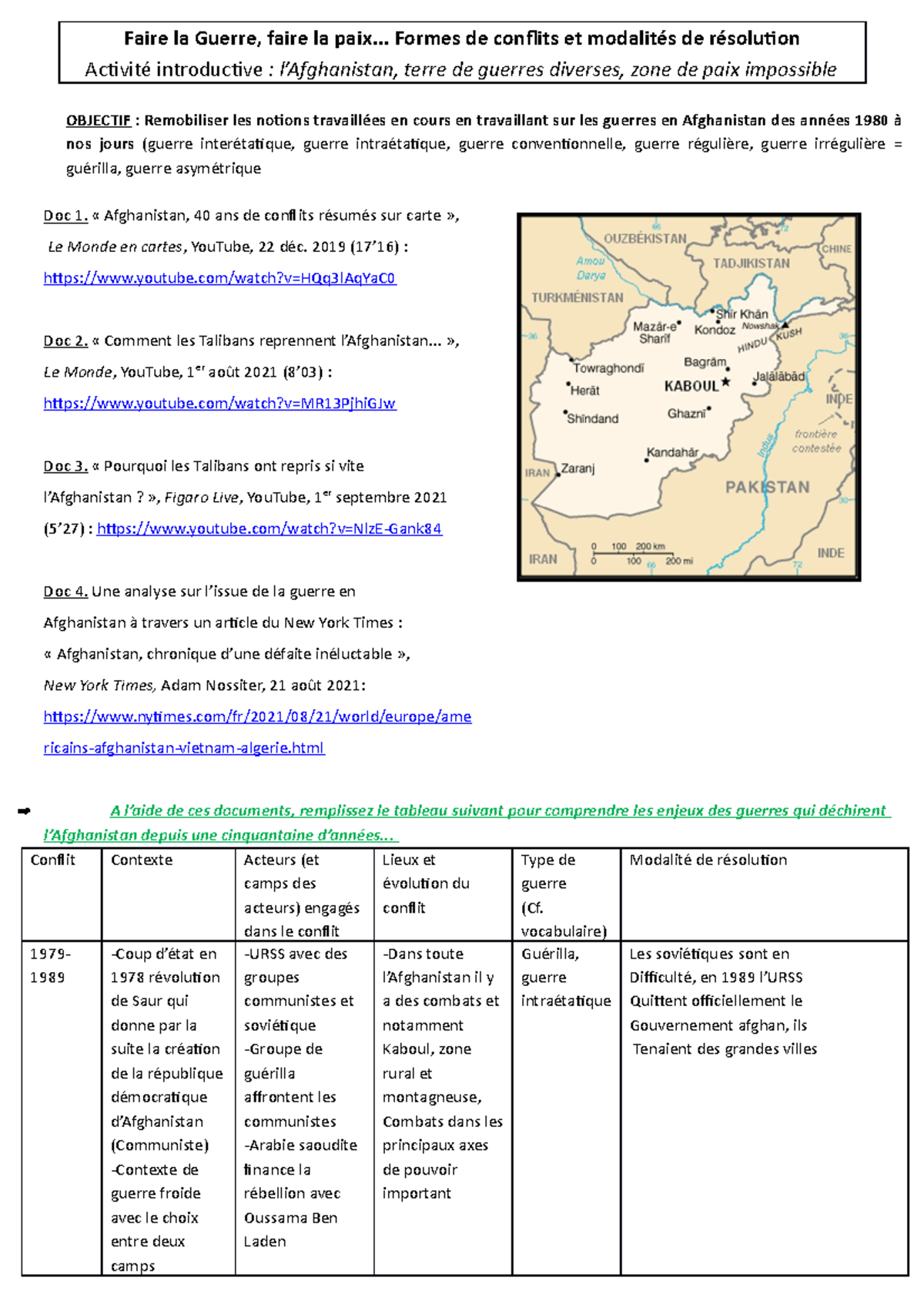Les guerres en Afghanistan Thomas Patier - Faire la Guerre, faire la ...