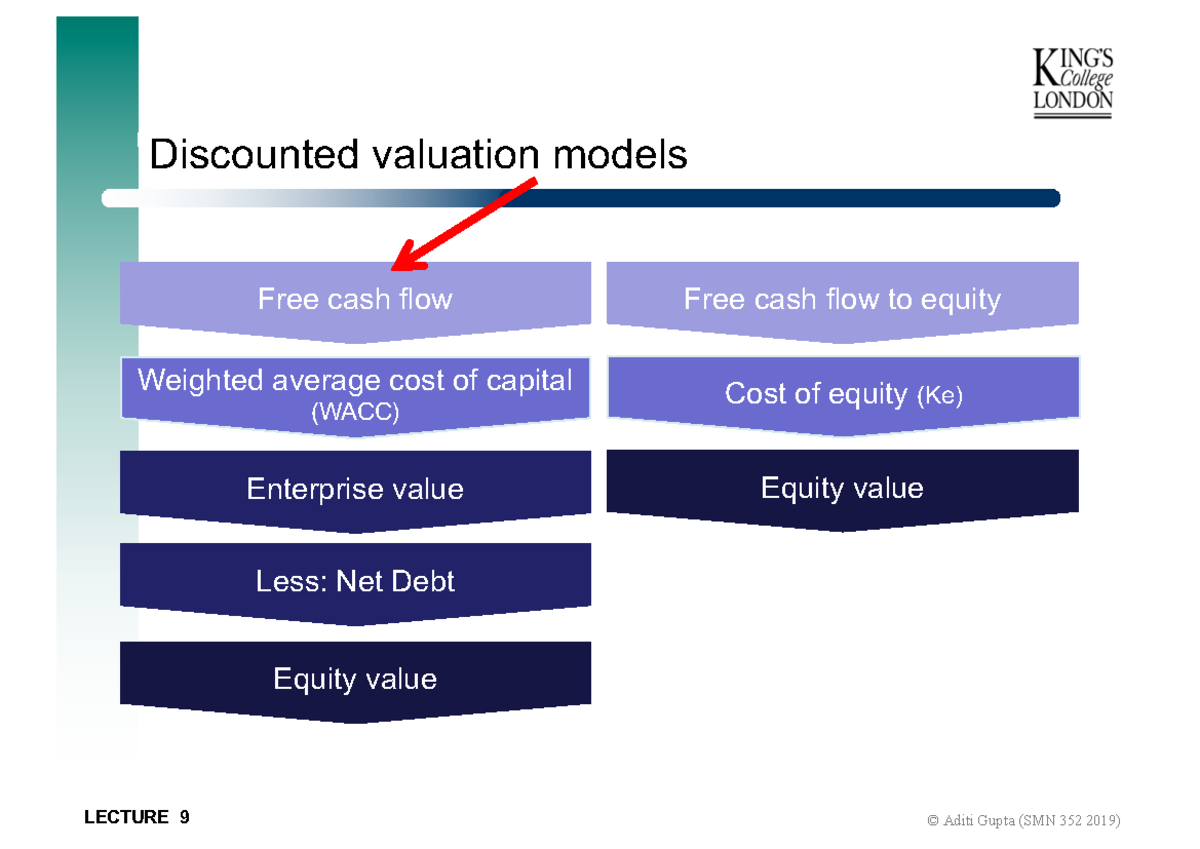 FCF Review - Discounted valuation models Free cash flow Free cash flow ...